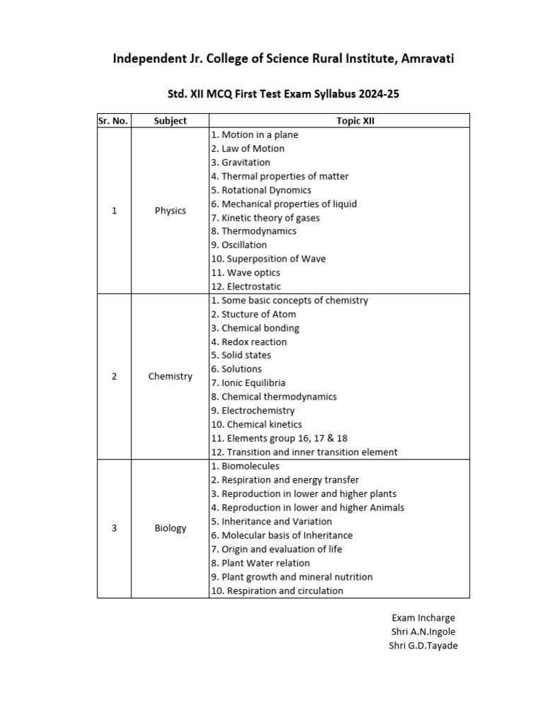 MCQ First Test Syllabus XII | PDF | Chemistry | Ionic Bonding