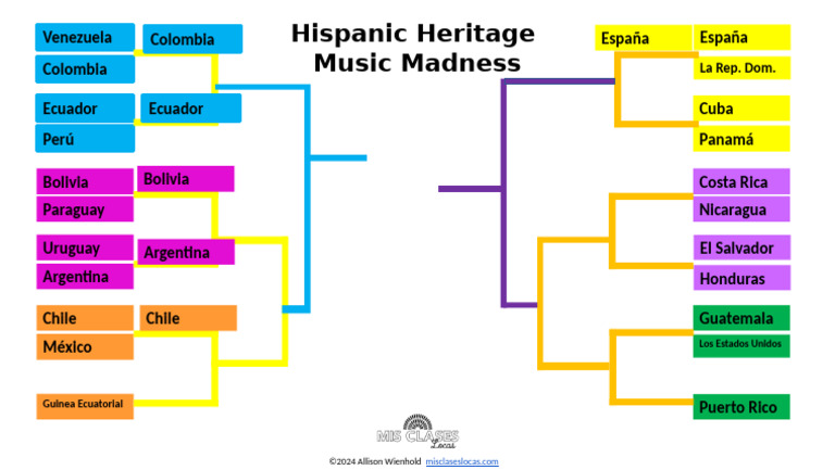 L1. Music Madness Bracket | PDF