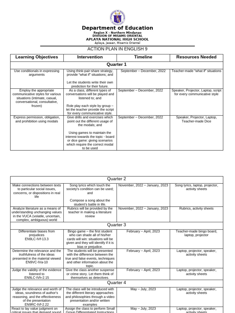 action plan in english | PDF | Cognitive Science | Human Communication