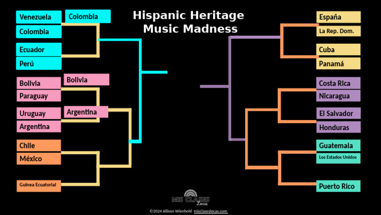 L4. Music Madness Bracket | PDF