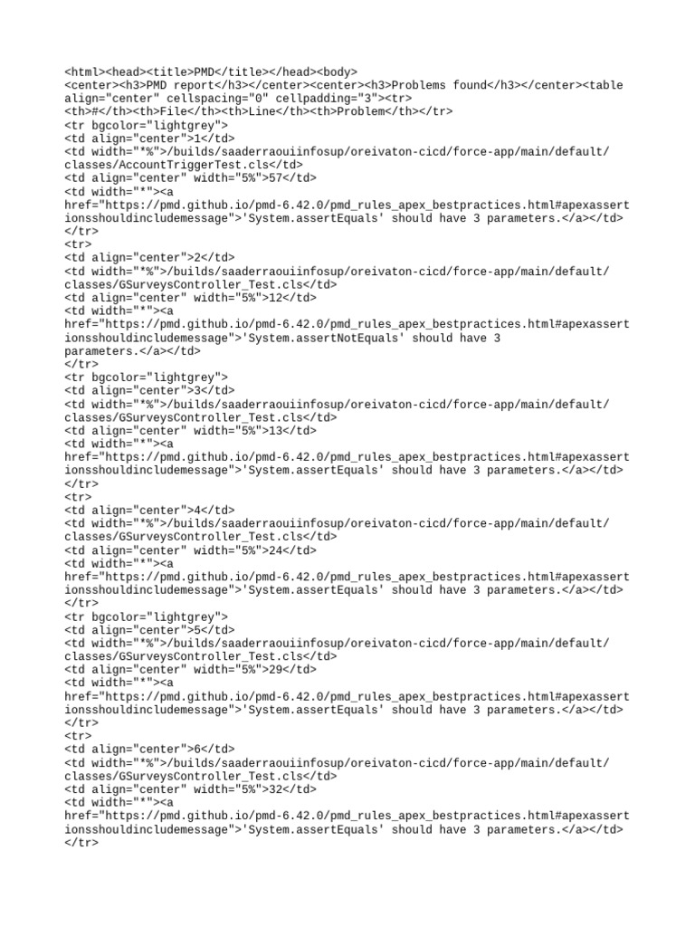 Pmd Report (4) | PDF