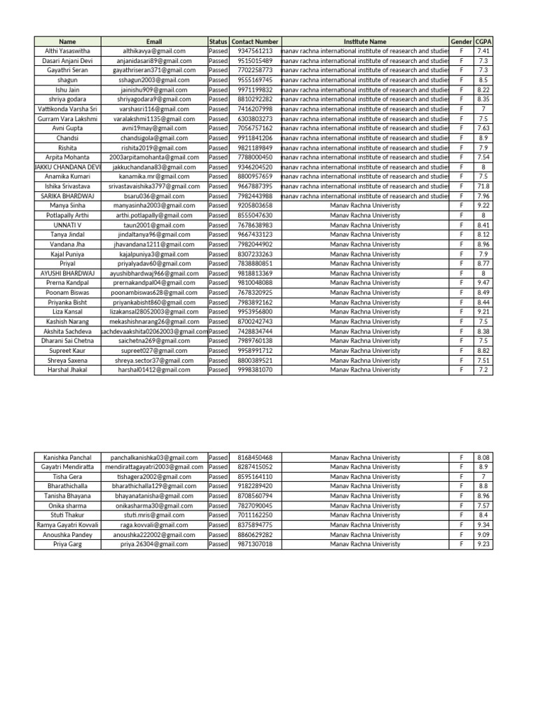 Manav Rachna-Assessment Shortlisted-17th Sep | PDF | My Sql | Object ... Manav Rachna-Assessment Shortlisted-17th Sep | PDF | My Sql | Object ...