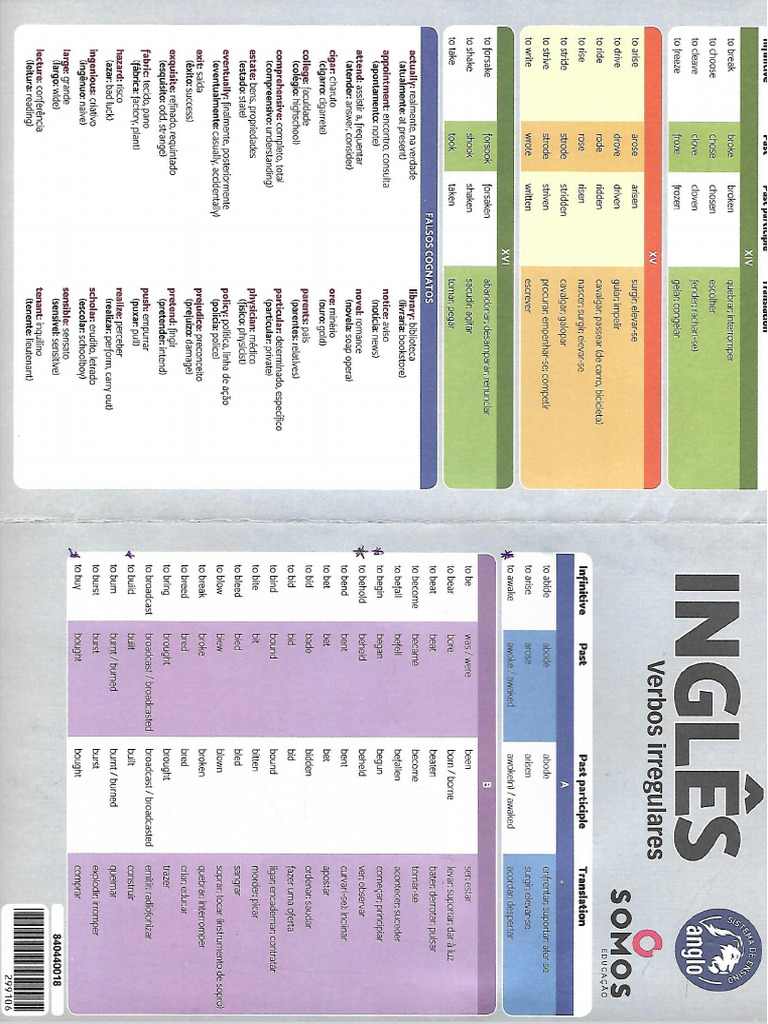 Ingles - Verbos Irregulares | PDF