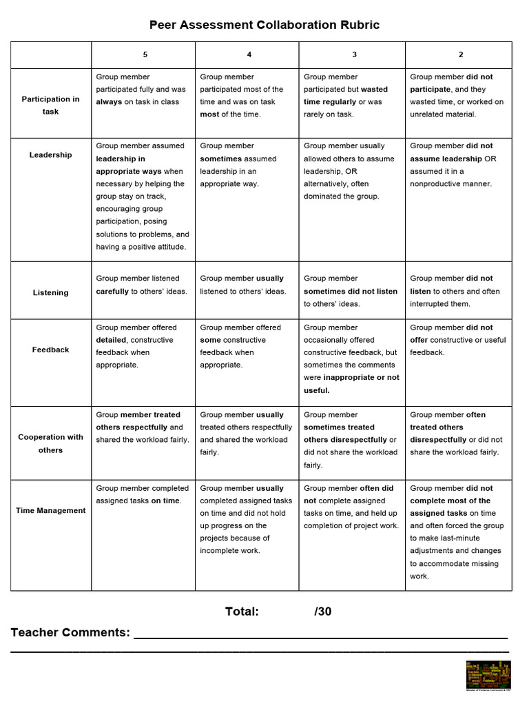 peer_assessment_rubric | PDF | Social Psychology | Human Communication