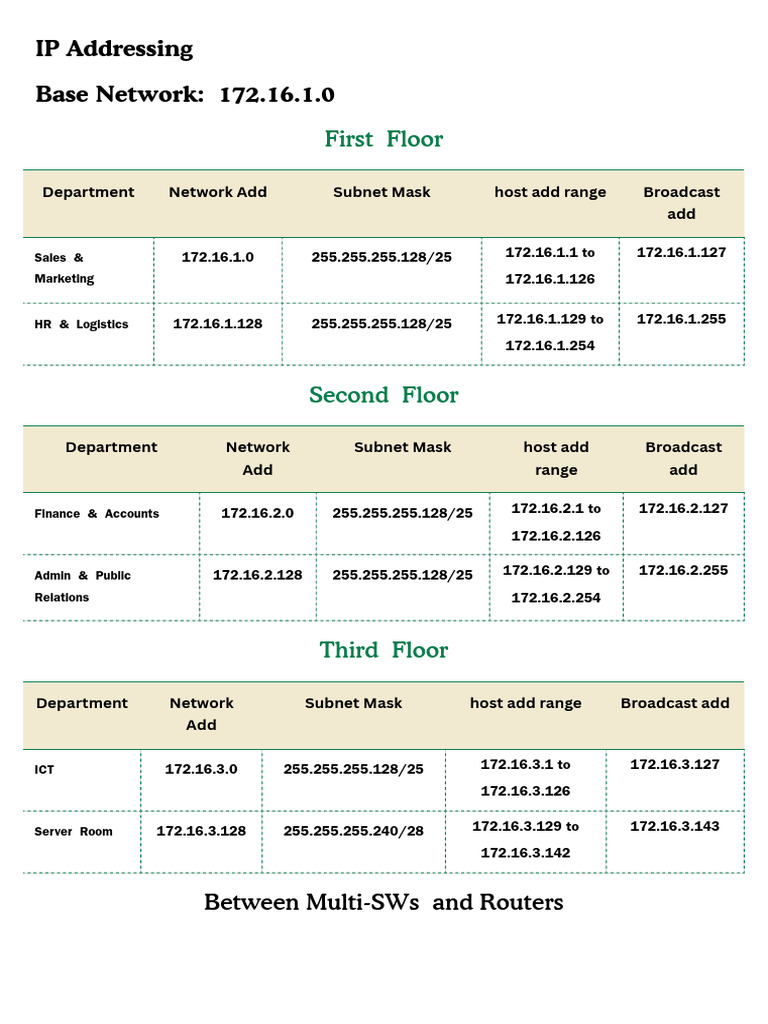 IP Subnetting | PDF | Router (Computing) | Ip Address