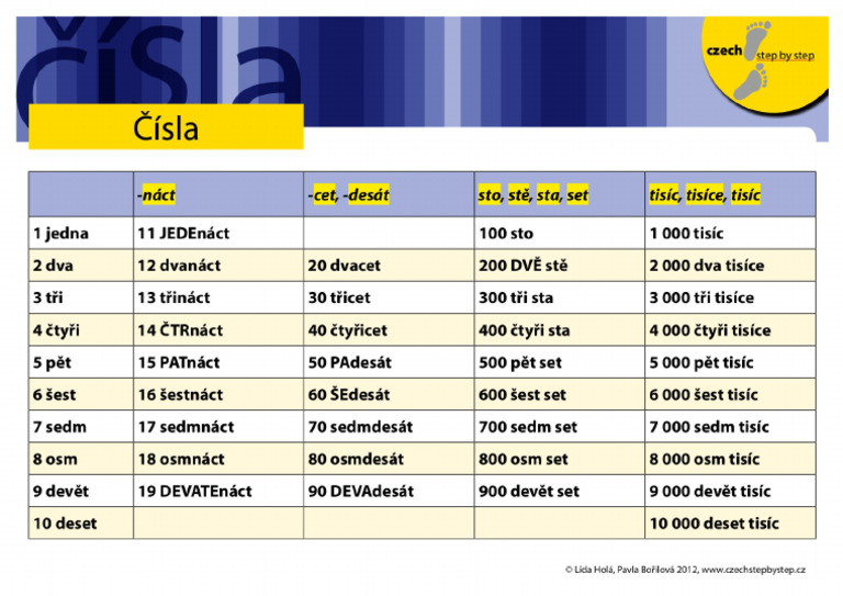 Cisla | PDF