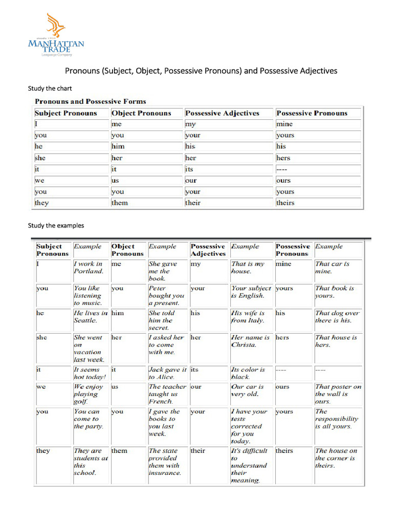 1 - Pronouns | PDF | Language Mechanics | Syntax