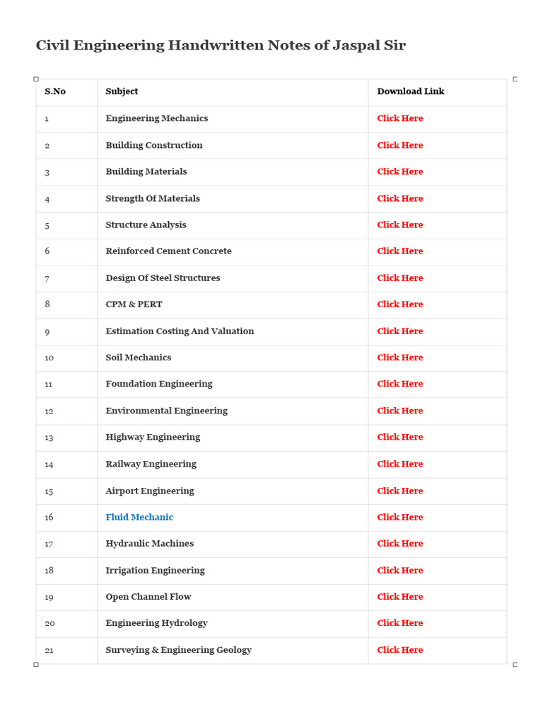 Civil Engineering Handwritten Notes of Jaspal Sir | PDF | Science ...