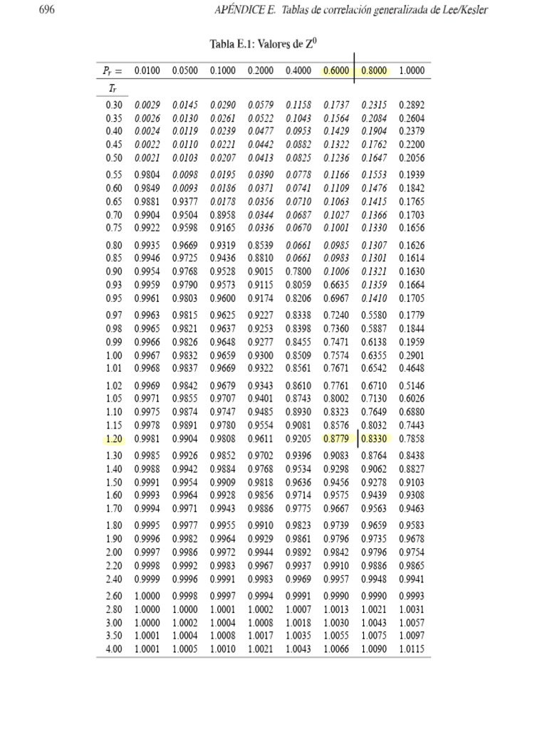 termo tablas 2 | PDF