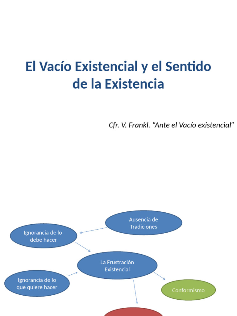 El Vacío Existencial y El Sentido de La | PDF | Sicología
