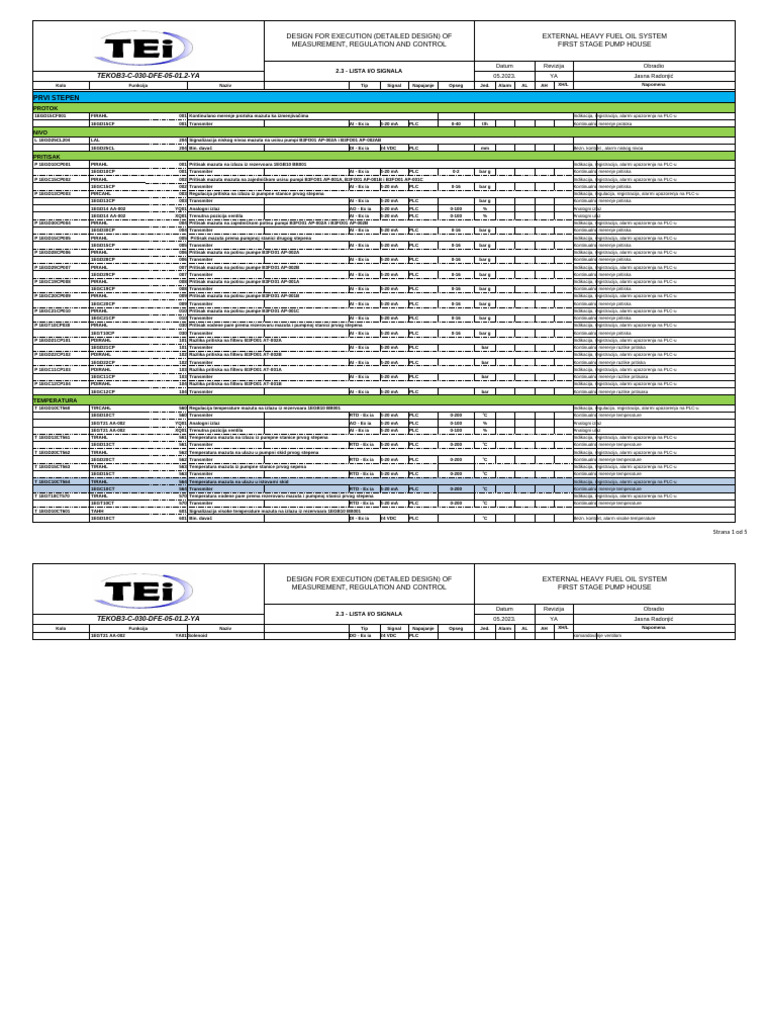 2.3 Lista Signala Rev Ya b1 20230504 Ig | PDF