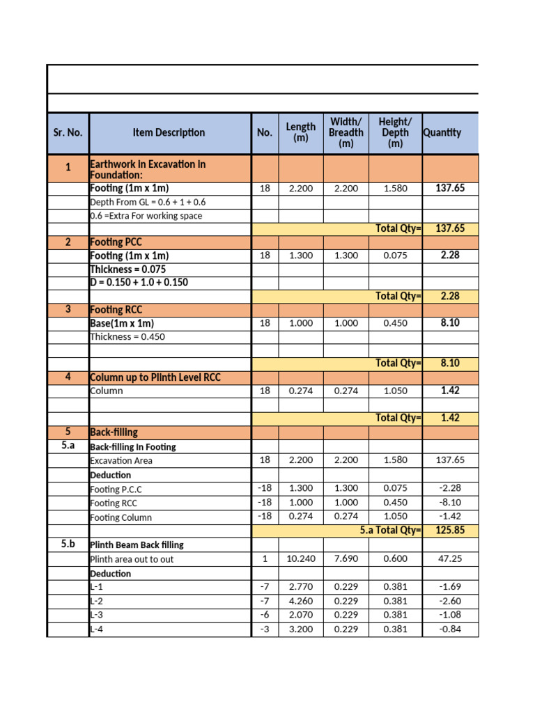 Building Estimation Excel Sheet 1 | PDF | Length | Structural Engineering