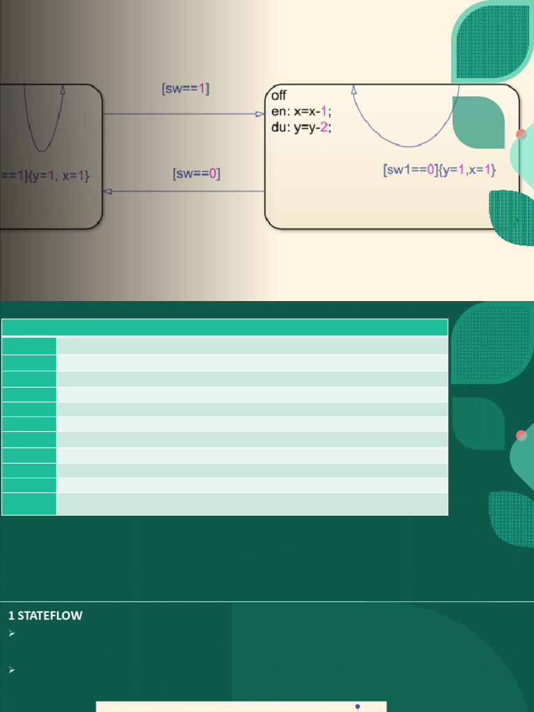 Stateflow Learning Part 1 | PDF | Matlab | Simulation