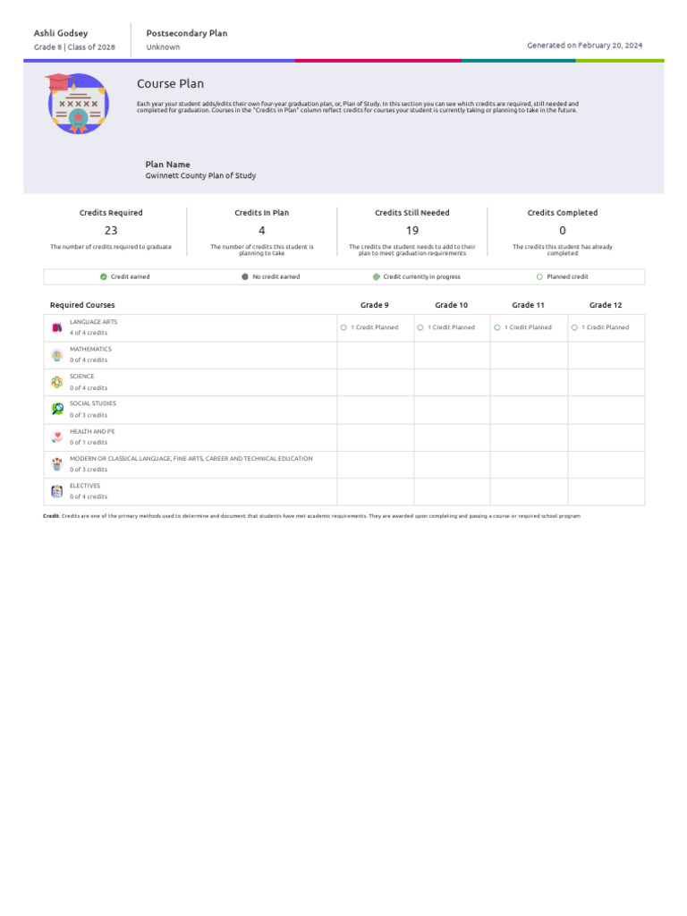 Gwinnett County Graduation Plan Overview | PDF | Educational Stages