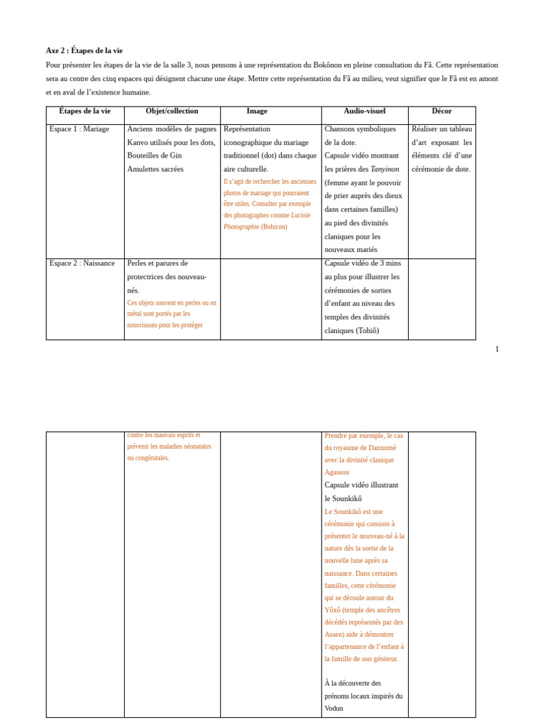 Étapes de La Vie | PDF