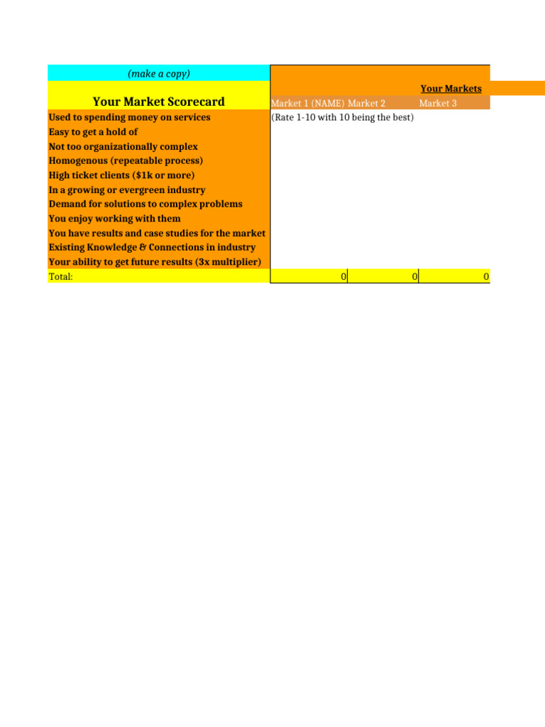 Market Scorecard Template | PDF | Business