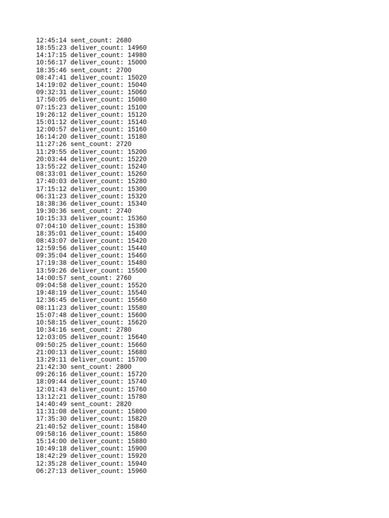 Current Count | PDF | Home & Garden