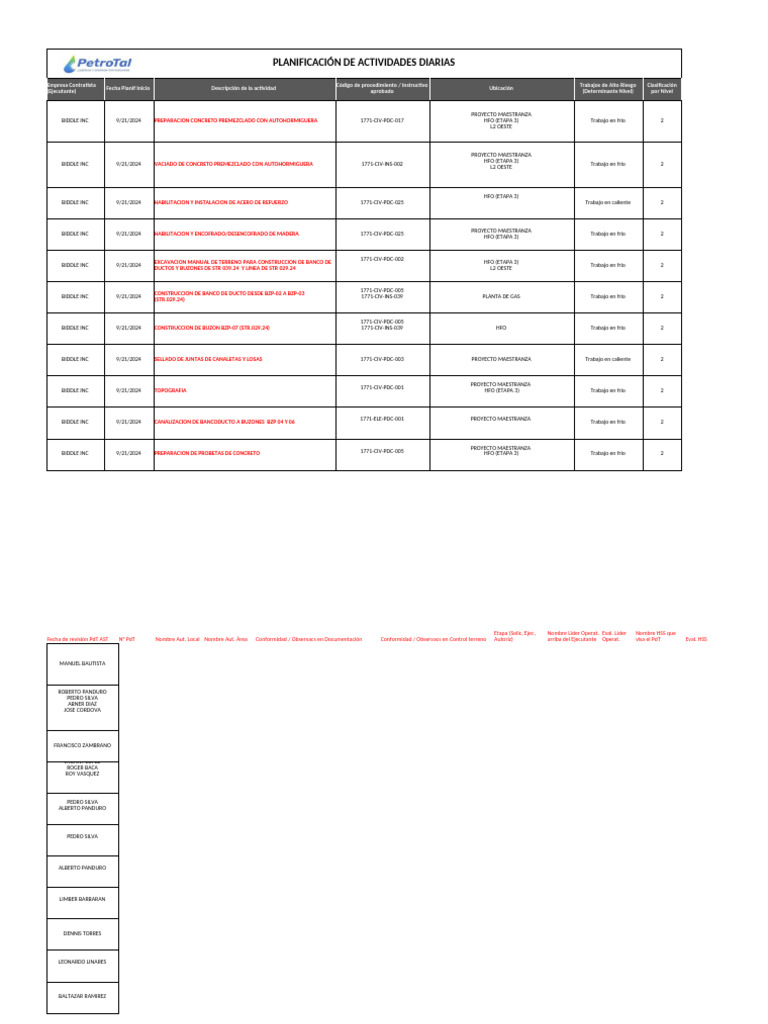 Planificacion de Actividades Biddle - Oc - 19.09.2024 | PDF