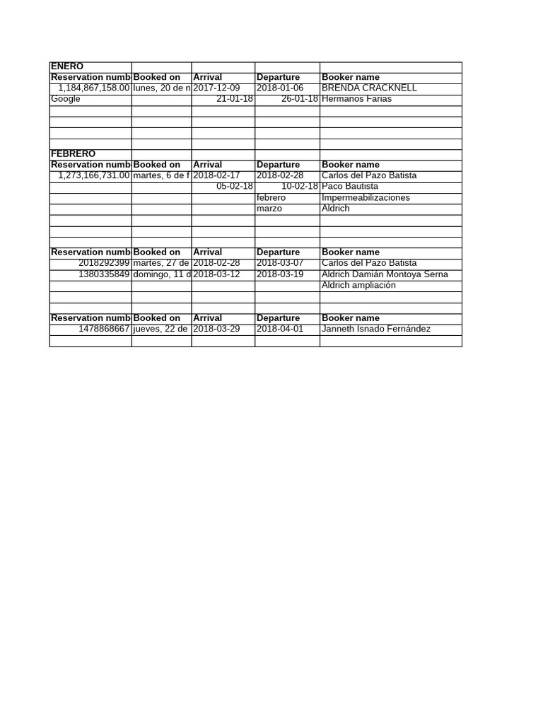 EJERCICIO 2018 | PDF