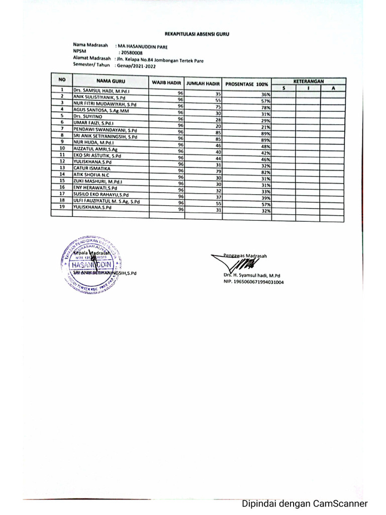 Rekap Presensi Guru Genap 202122 | PDF