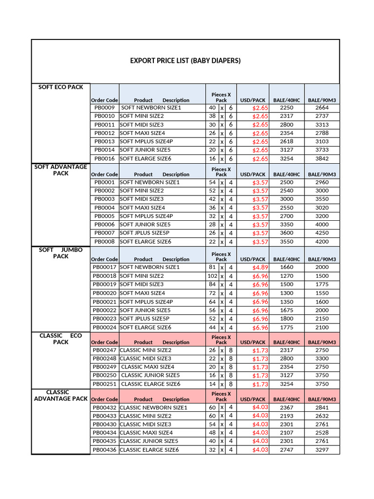 BABY DIAPERS PRICE LIST | PDF | Excretion