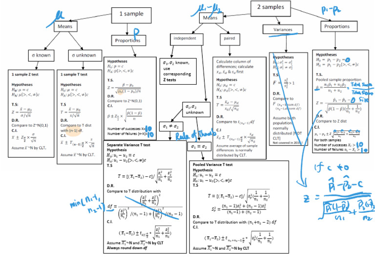 Statistical Tests Flowchart | PDF | Student's T Test | Statistical ...