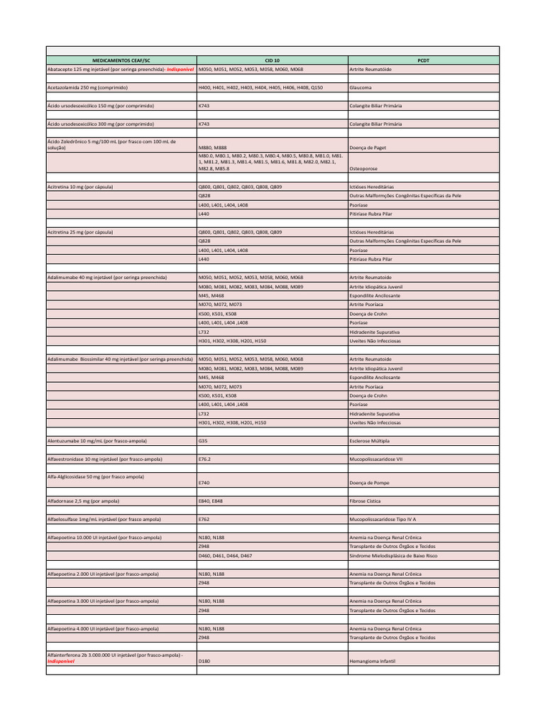Reme Site Setembro 2024 - Página1 | PDF | Artrite | Doença autoimune