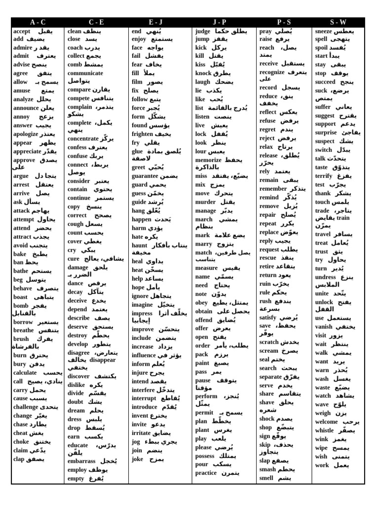 Common Regular Verbs - List and Rules - A Prctical Worksheet | PDF | English Language | Phonetics