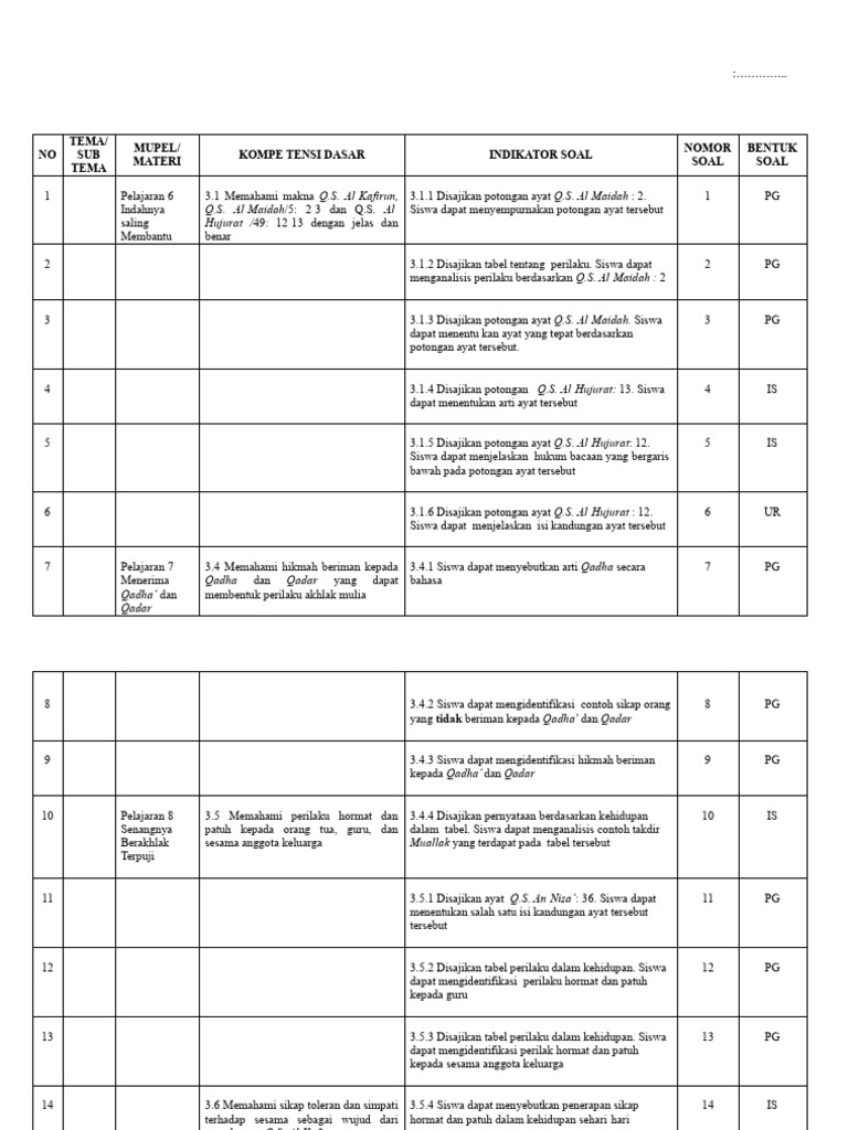Kisi-Kisi Pat Kelas 6 | PDF