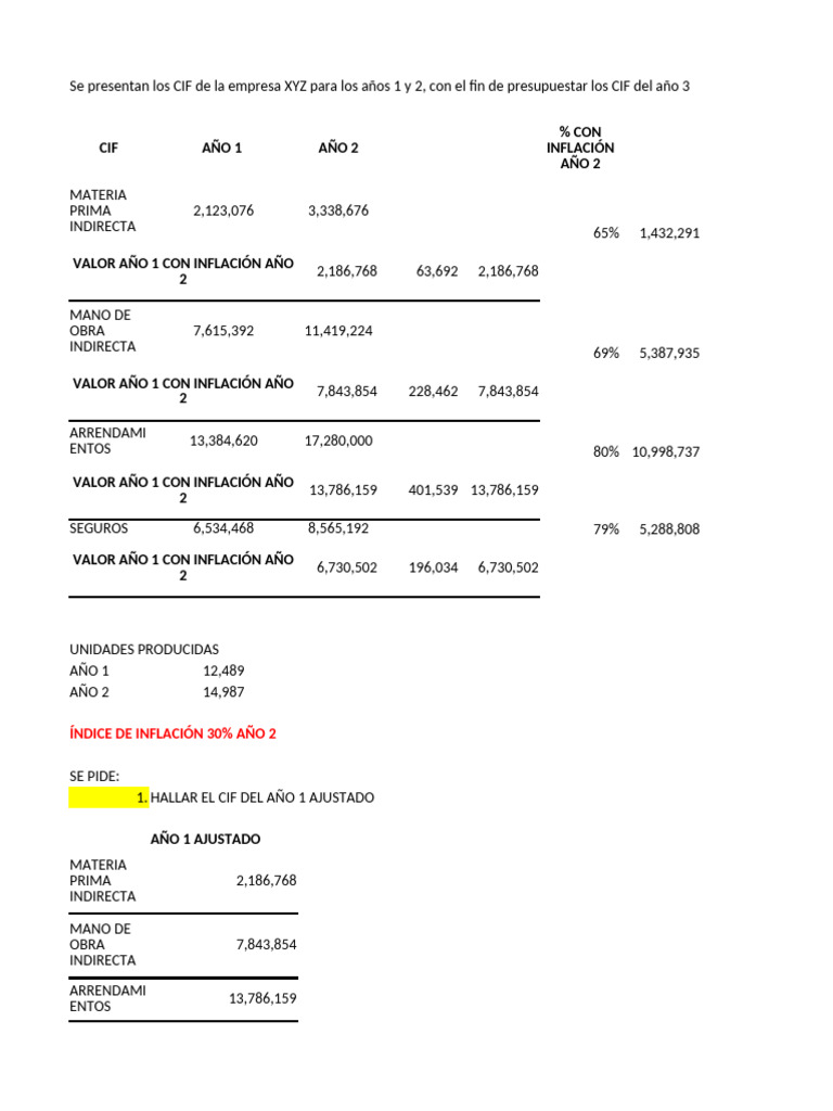 Análisis de CIF y Proyección 2023 | PDF | Economias | Ciencias económicas