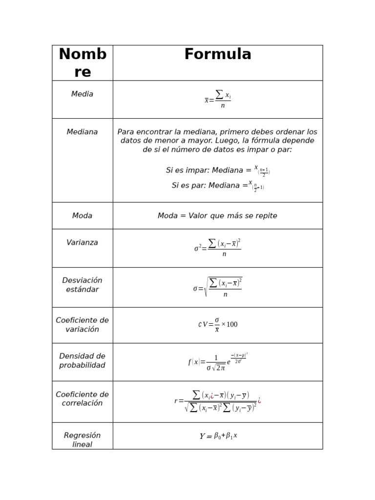 Fórmulas de Estadística Básica | PDF | Geometría euclidiana | Formas ...