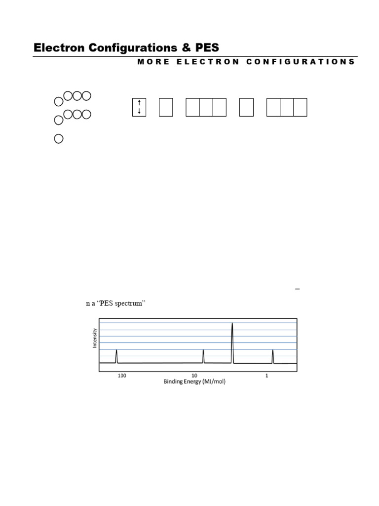 Unit_1_ElectronConfig_PES_WS | PDF | Electron Configuration | Atomic ...