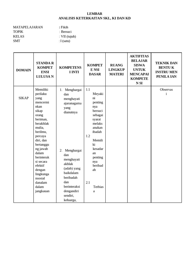 Analisis keterkaitan SKL, KI, KD Fikih VII MTs | PDF