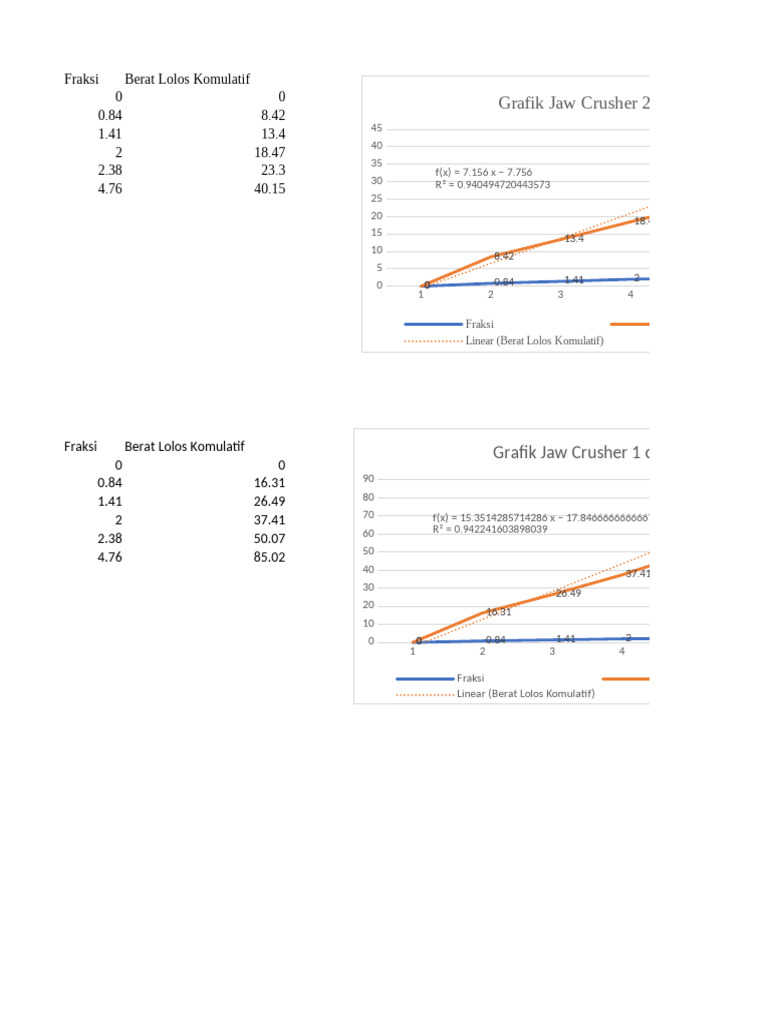 Data Grafik Problem Set Najar | PDF