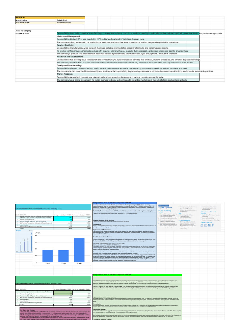 Financial Management Project | PDF | Cost Of Capital | Working Capital