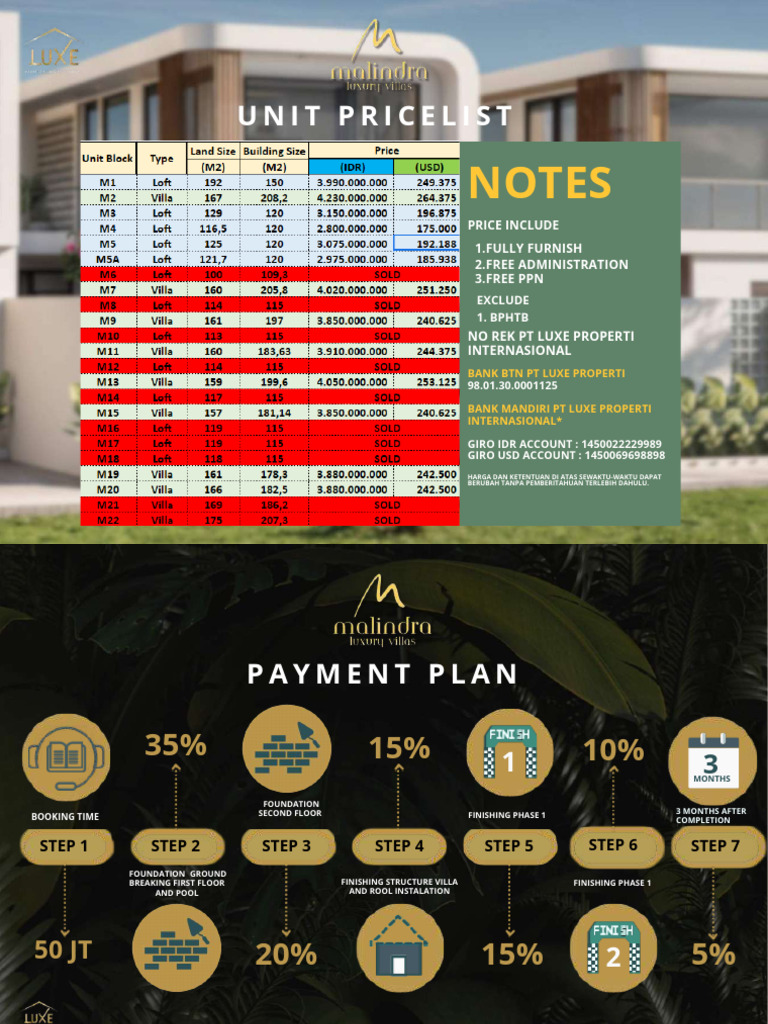 Luxe Property Unit Price List | PDF