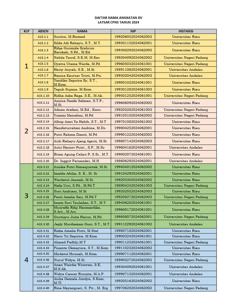 Absen-15 LATSAR FIX | PDF