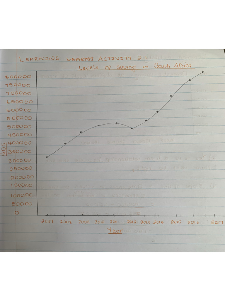 Learning Activity 2.1 | PDF