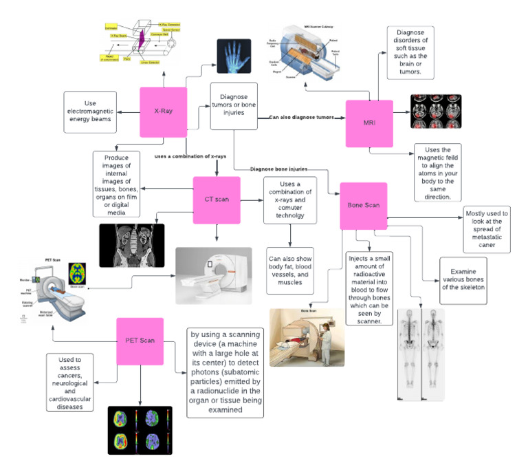 How Is Cancer Detected | PDF | X Ray | Medical Imaging