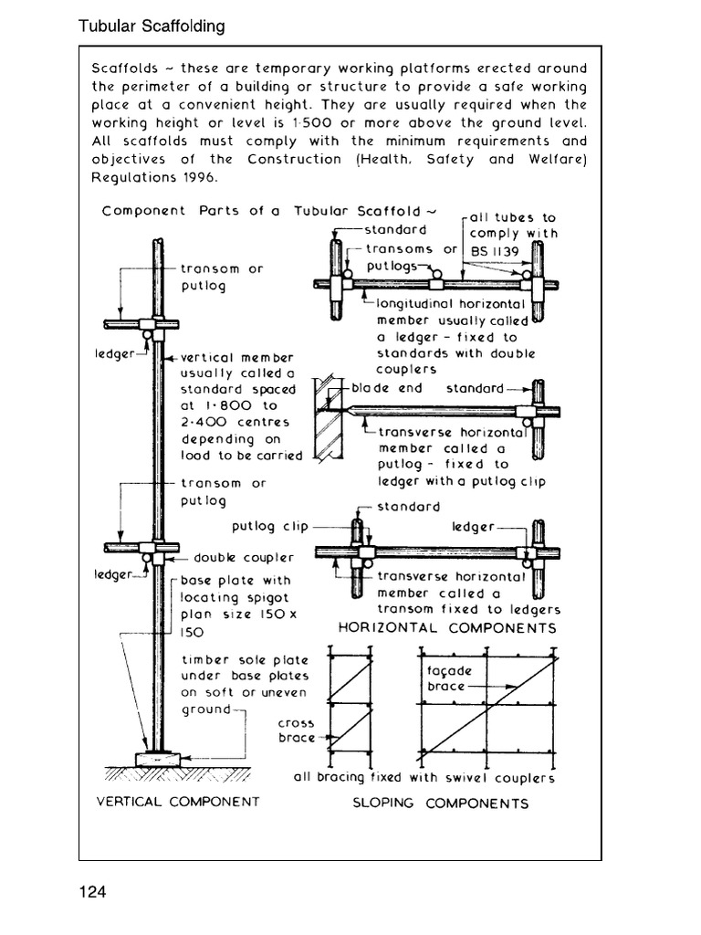 Temporary Structure Reference Drawing | PDF