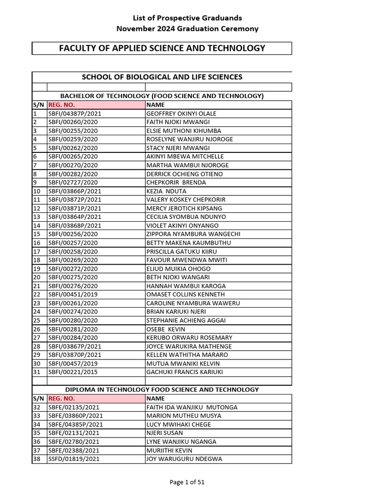 November 2024 Graduation List | PDF | Science