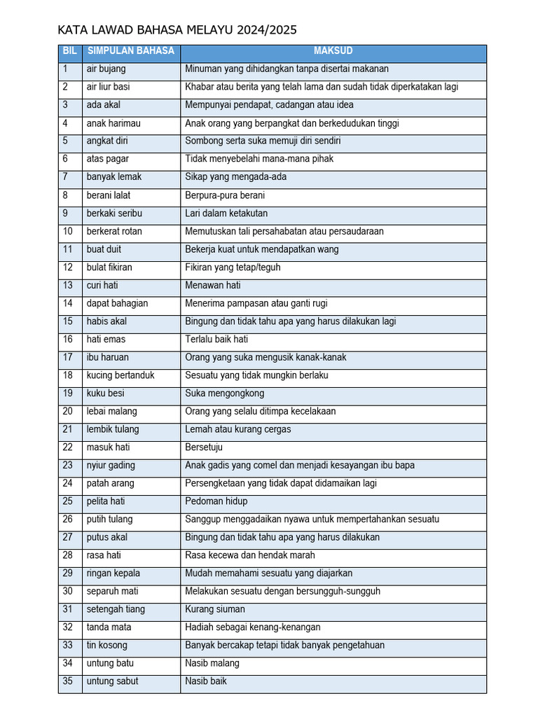 Kata Lawad Bahasa Melayu 2024-2025 | PDF