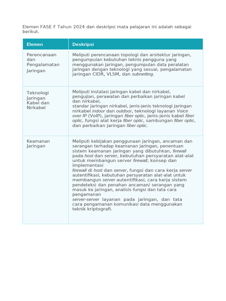 Elemen Jaringan Fase F Tahun 2024 | PDF | Komputer