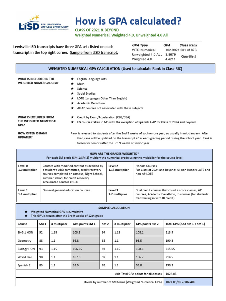 GPA Calculation | PDF | Advanced Placement | Student Assessment And Evaluation