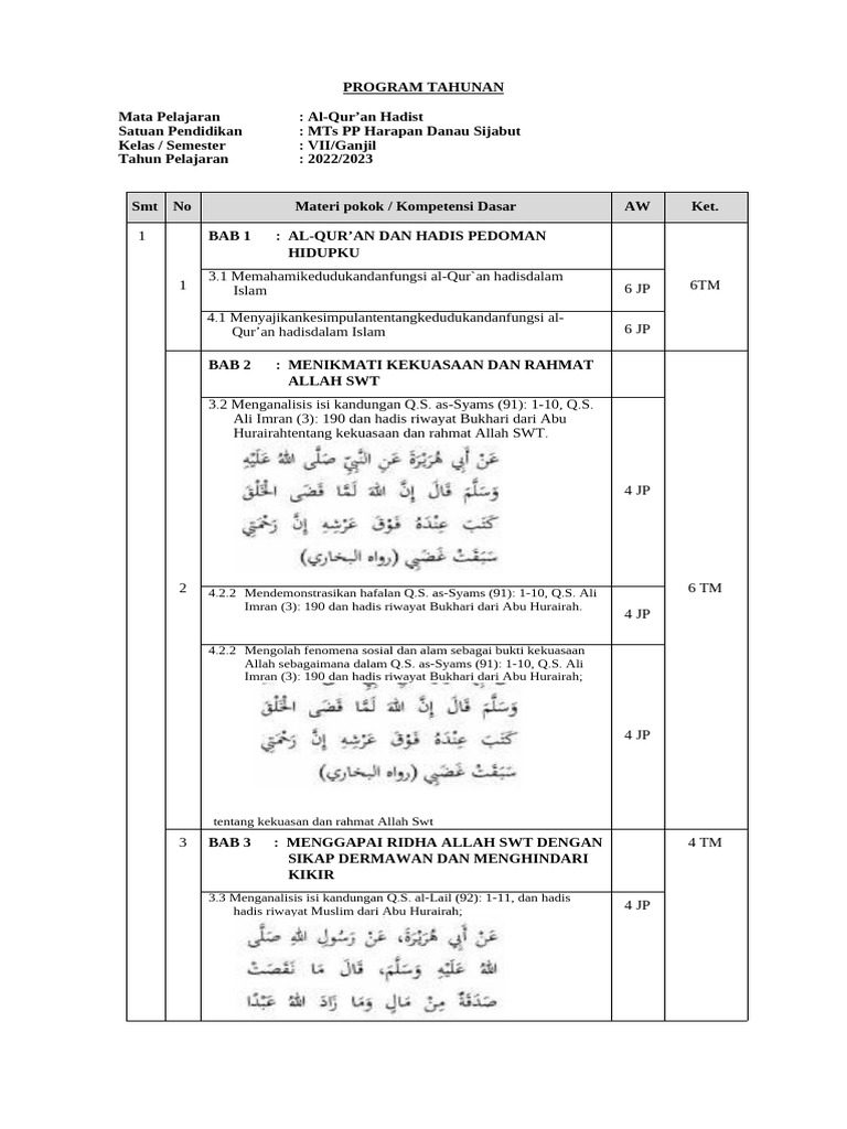 Prota Qurdis Kelas 7 SEM 1 | PDF