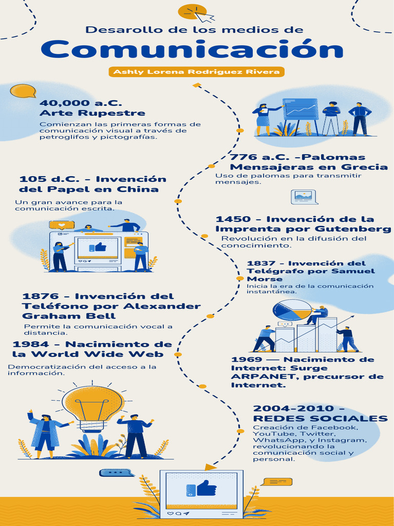 Infografía para Marketing con los Pasos a Seguir Campaña Digital Ilustrada Profesional Moderna ...