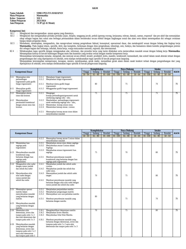 9 KKM Kelas Xii SMKS Pelita Harapan | PDF