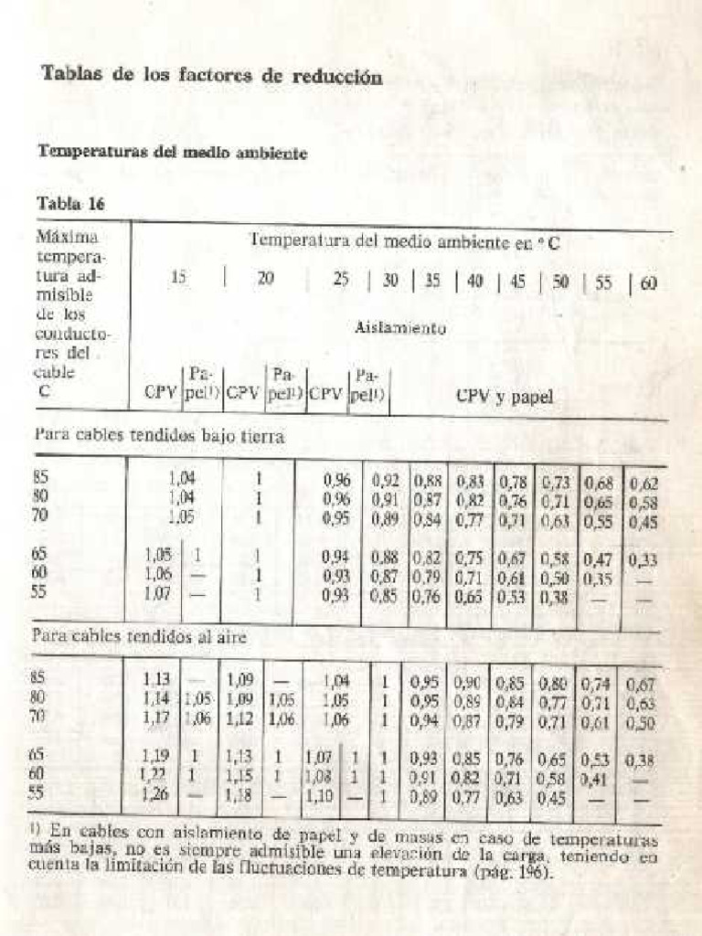 Tabla de Factor de Temperatura | PDF