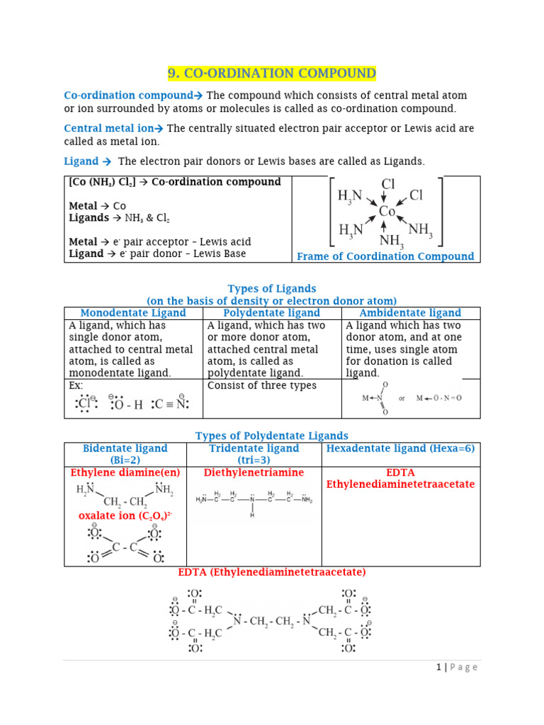 Co Ordination Compounds | PDF | Coordination Complex | Ligand