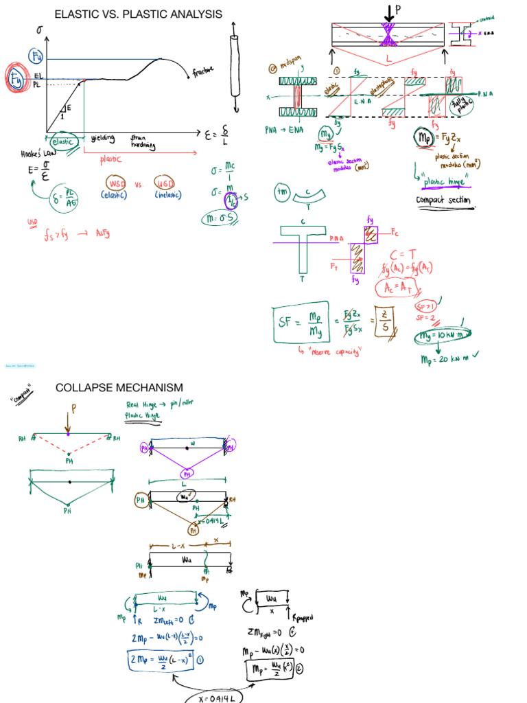 Plastic Analysis (Whiteboard) | PDF | Elasticity (Physics) | Applied ...